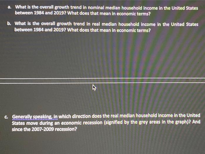 Solved a. What is the overall growth trend in nominal median | Chegg.com
