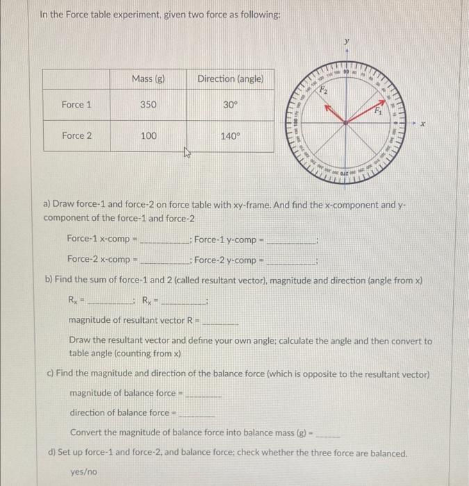 Solved In the Force table experiment, given two force as | Chegg.com