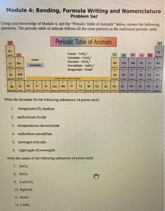 Module 4: Bonding, Formula Writing and Nomenclature | Chegg.com