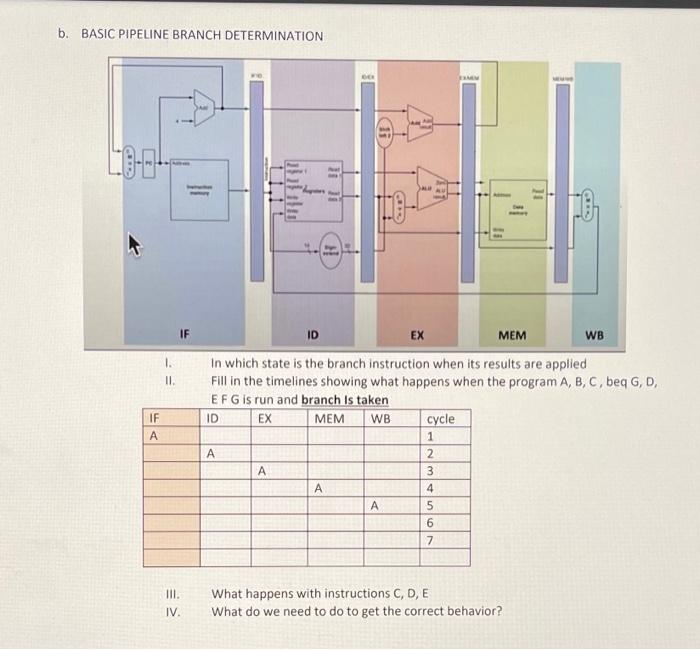 Solved a. A single cycle processor has the following mix of | Chegg.com