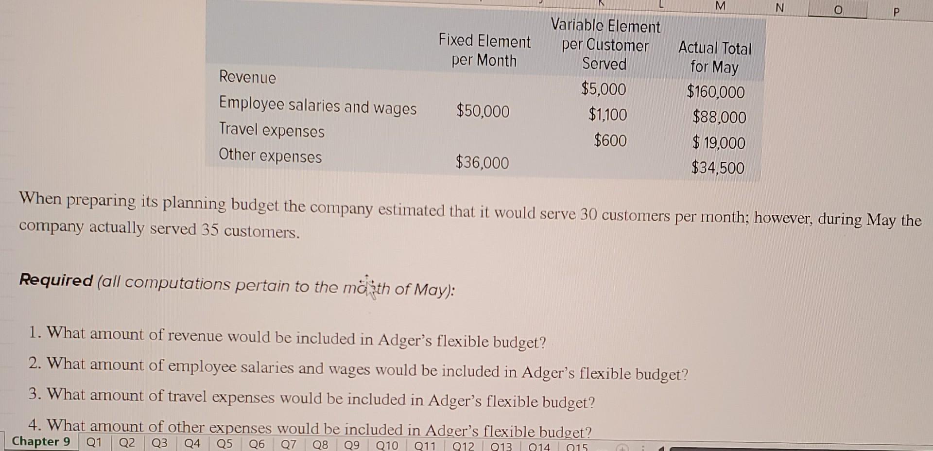 Solved M P Variable Element Fixed Element per Customer | Chegg.com