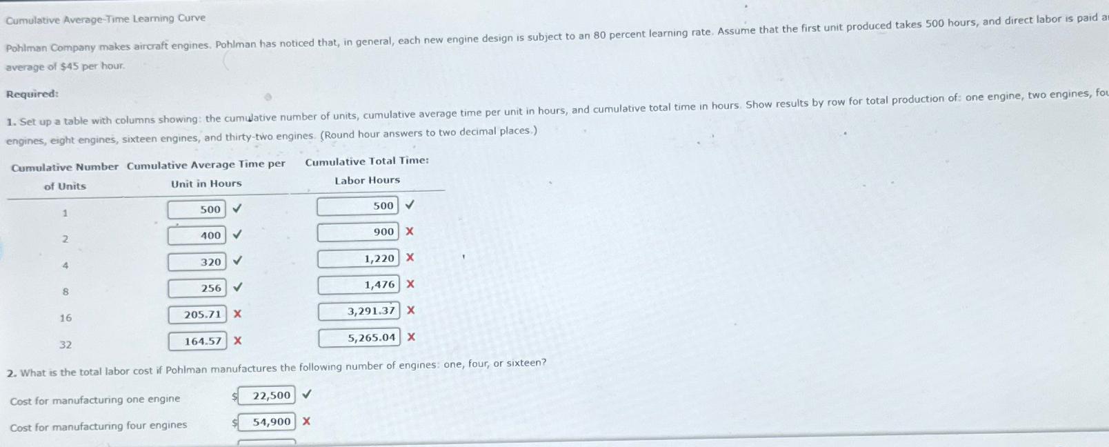 Solved Cumulative Average-Time Learning Curve average of $45 | Chegg.com
