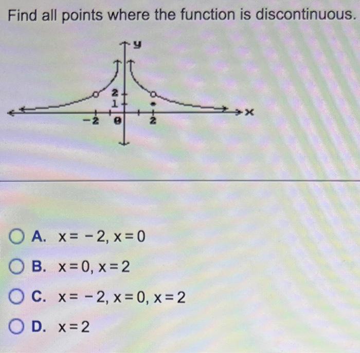 Solved Find all points where the function is discontinuous. | Chegg.com