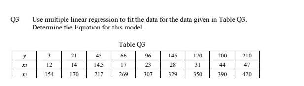 Solved Q3 Use multiple linear regression to fit the data for | Chegg.com