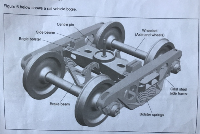 Figure 6 below shows a rail vehicle bogie. Centre pin | Chegg.com