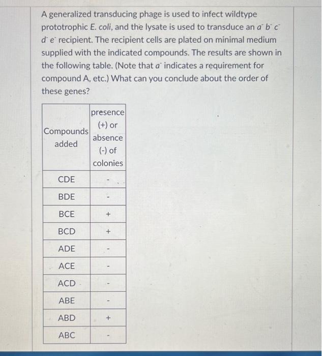 Solved A generalized transducing phage is used to infect | Chegg.com