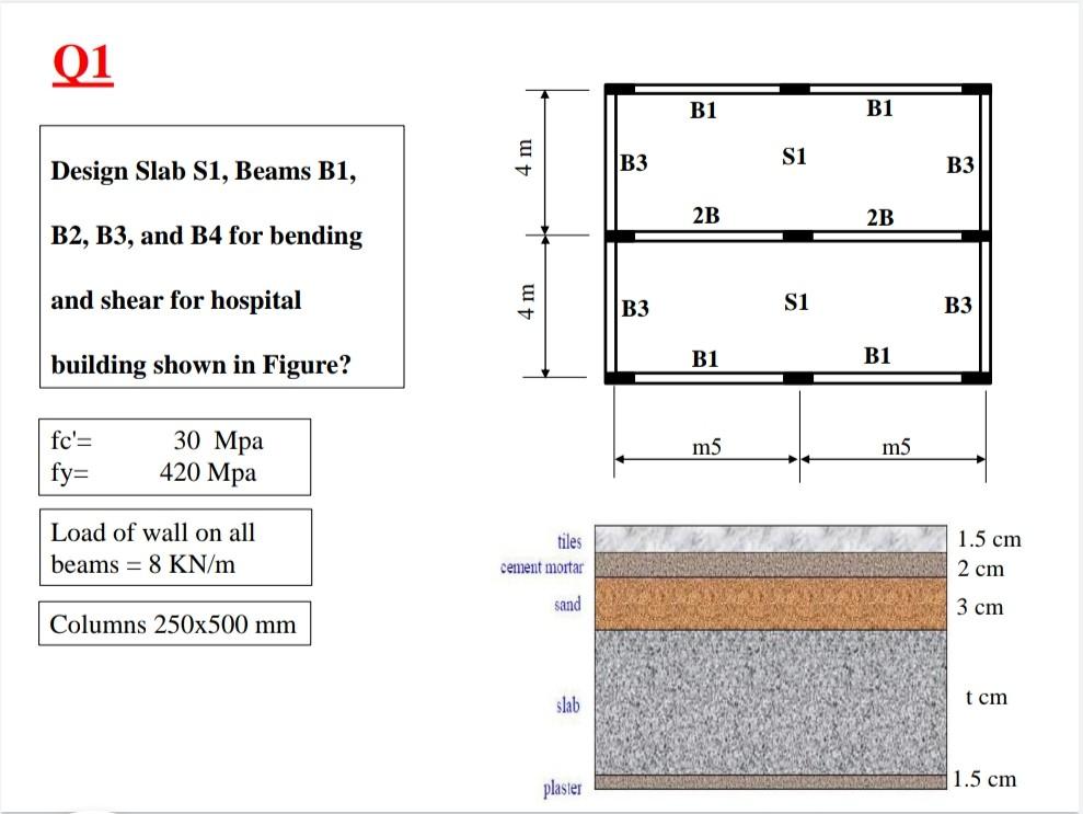 Design Slab S1, Beams B1, B2,B3, and B4 for bending | Chegg.com