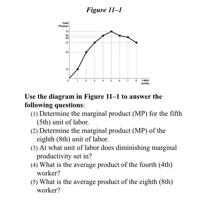 Solved Figure 11-1 Use the diagram in Figure 11-1 to answer | Chegg.com