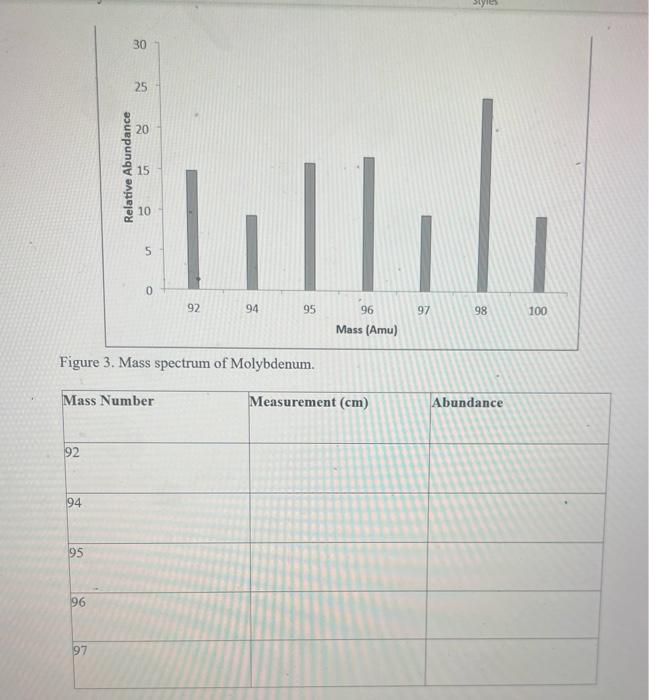 Figure 3. Mass spectrum of Molybdenum. | Chegg.com