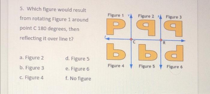Solved Figure 1 Figure 2 Figure 3 5. Which figure would | Chegg.com