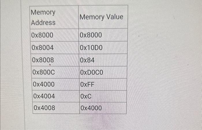 Solved For the next 5 questions, use the following register | Chegg.com