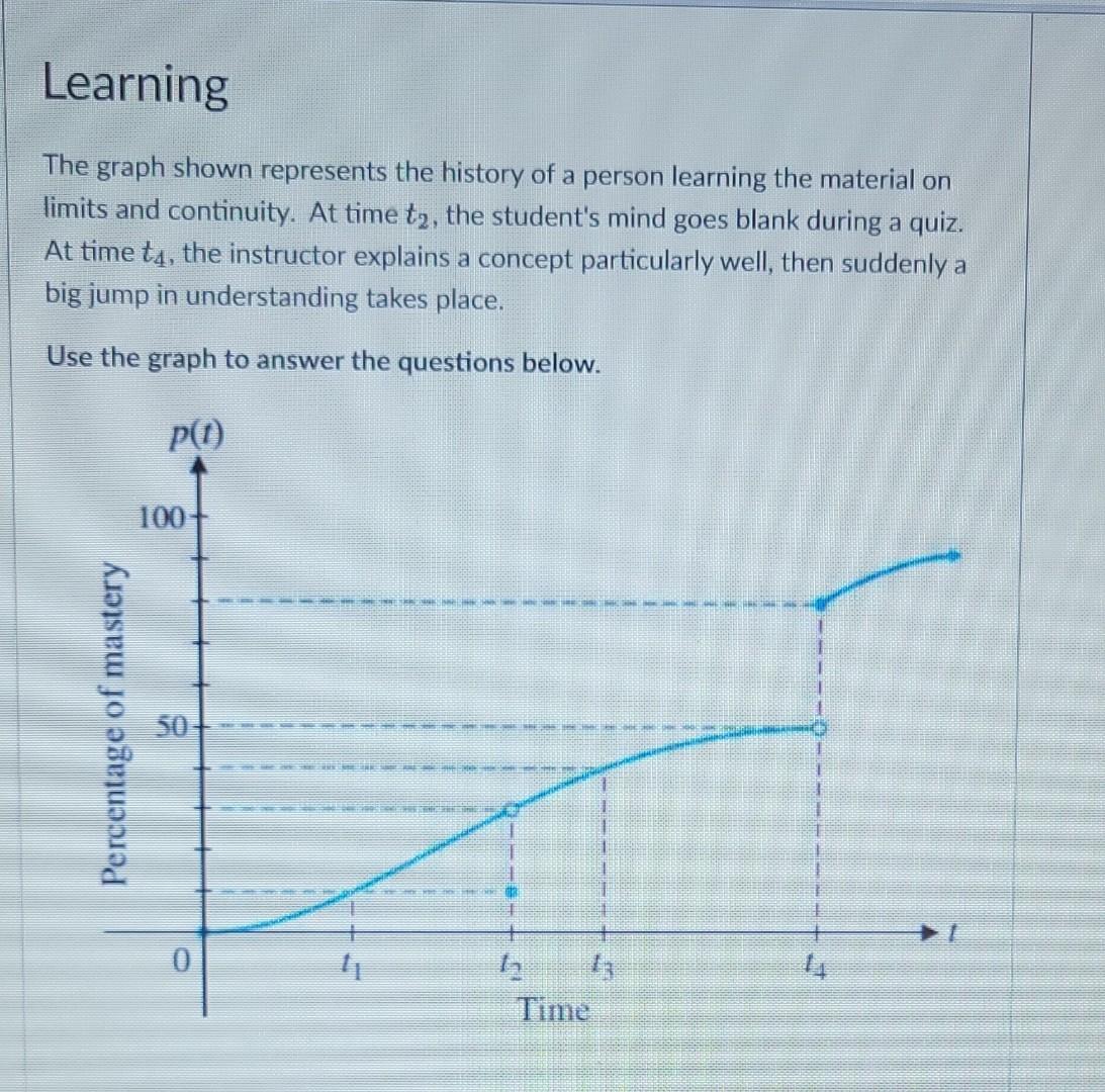 Solved The graph shown represents the history of a person | Chegg.com