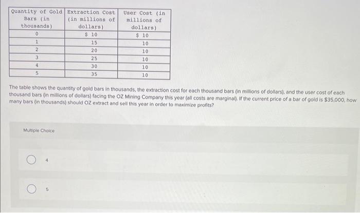 Solved The table shows the quantity of gold bars in | Chegg.com
