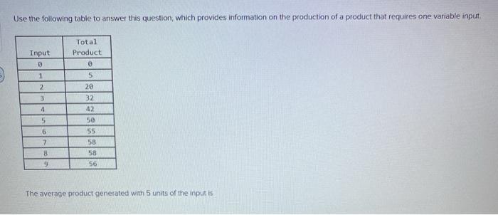 Solved Use the following table to answer this question, | Chegg.com