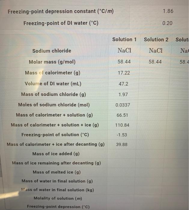 Freezing-point depression constant (°C/m) 1.86 | Chegg.com