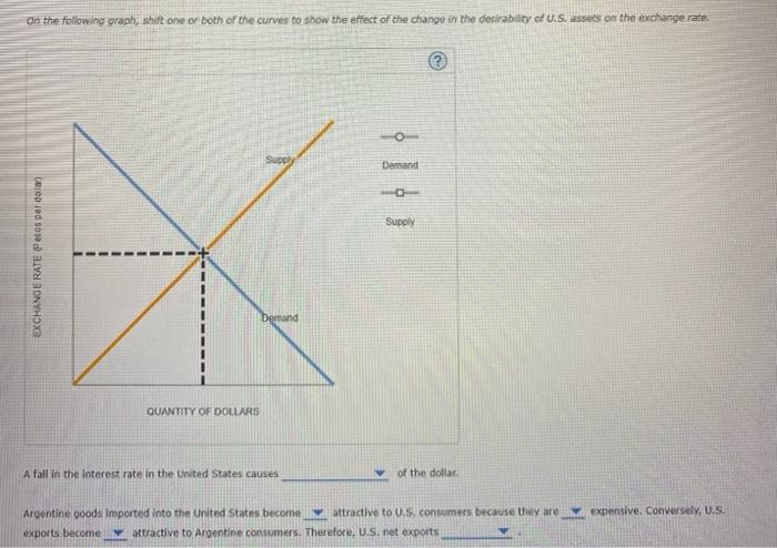 Solved 3. Interest rate differentials The following graph | Chegg.com