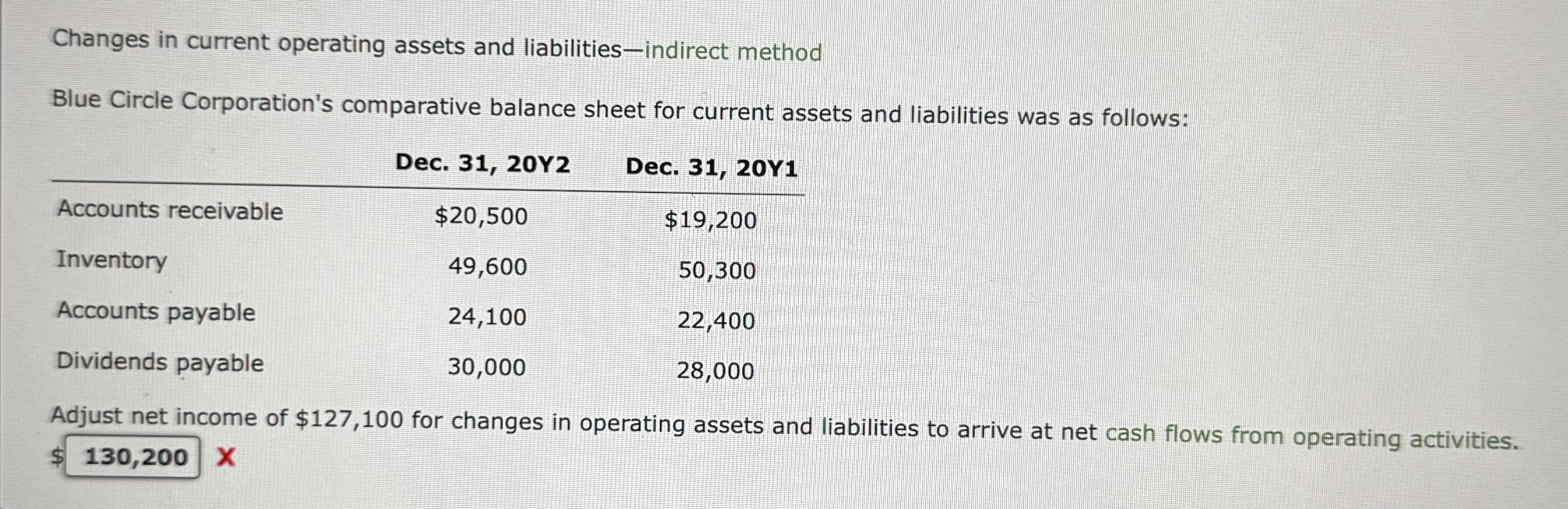 Solved Changes in current operating assets and | Chegg.com