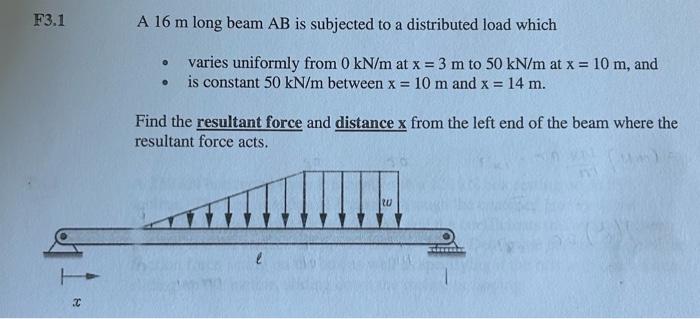 Solved A 16 m long beam AB is subjected to a distributed | Chegg.com
