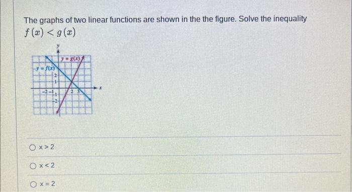 Solved The graphs of two linear functions are shown in the | Chegg.com