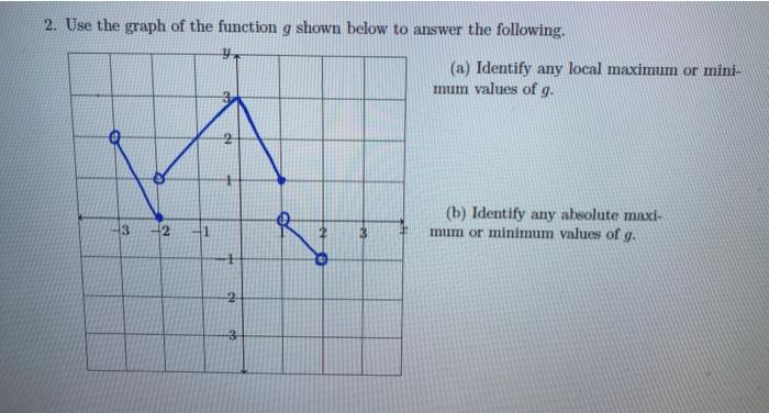 Solved 2. Use the graph of the function g shown below to | Chegg.com