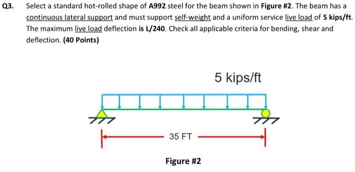 Solved ***Reference any equation used from AISC Manual | Chegg.com