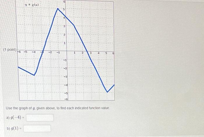 Solved Use the graph of g. given above, to find each | Chegg.com