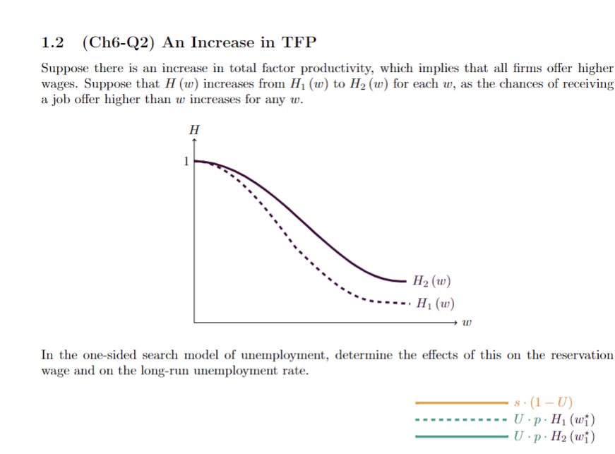 Solved 1.2 (Ch6-Q2) ﻿An Increase in TFPSuppose there is an | Chegg.com