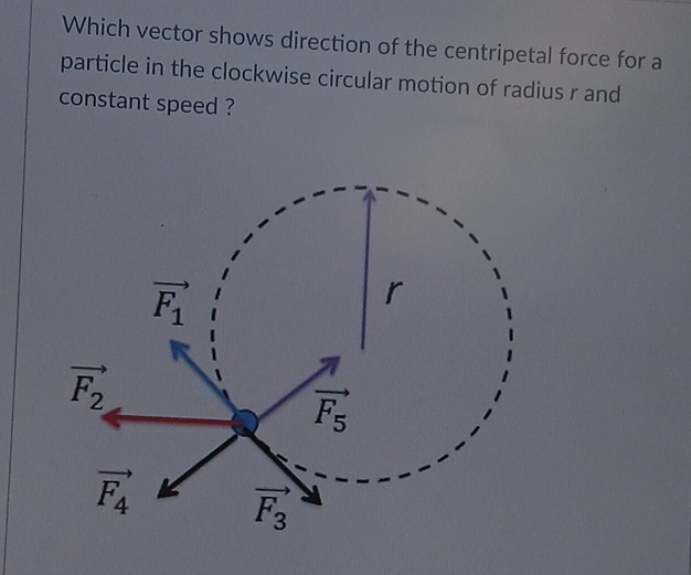Solved Which vector shows direction of the centripetal force | Chegg.com