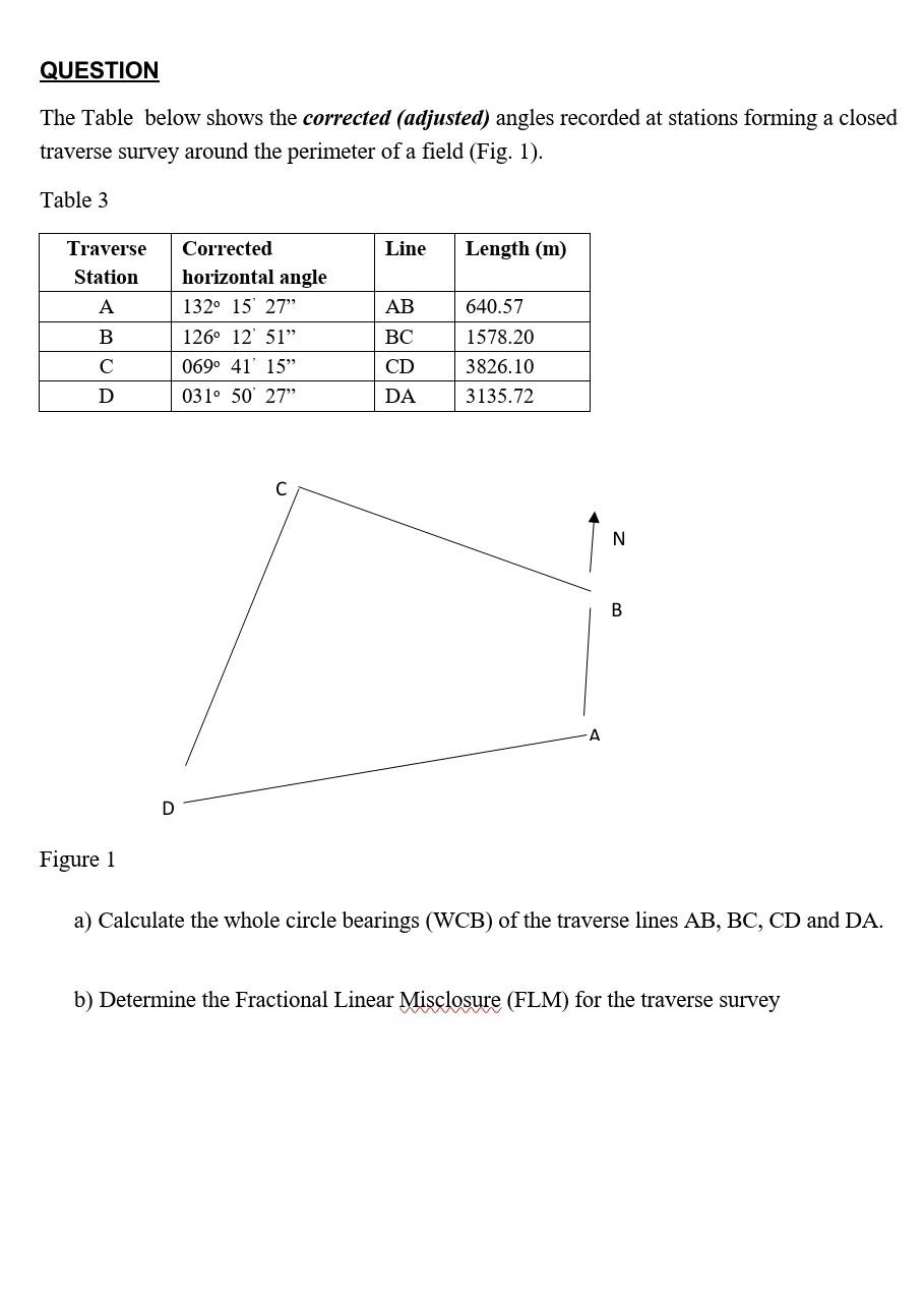 Solved QUESTION The Table below shows the corrected | Chegg.com