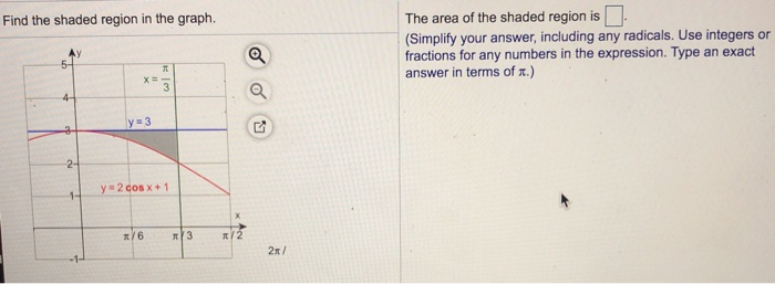 Solved Find the shaded region in the graph. The area of the | Chegg.com