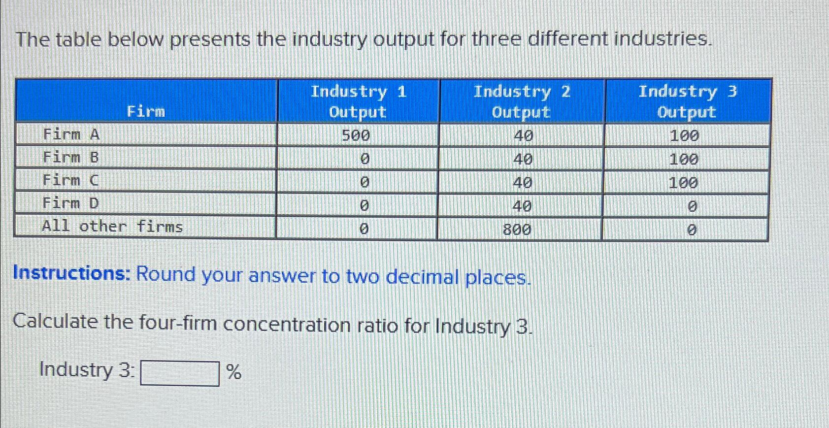 Solved The table below presents the industry output for | Chegg.com