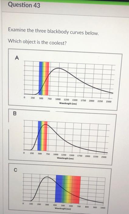 Solved Question 43 Examine the three blackbody curves below. | Chegg.com