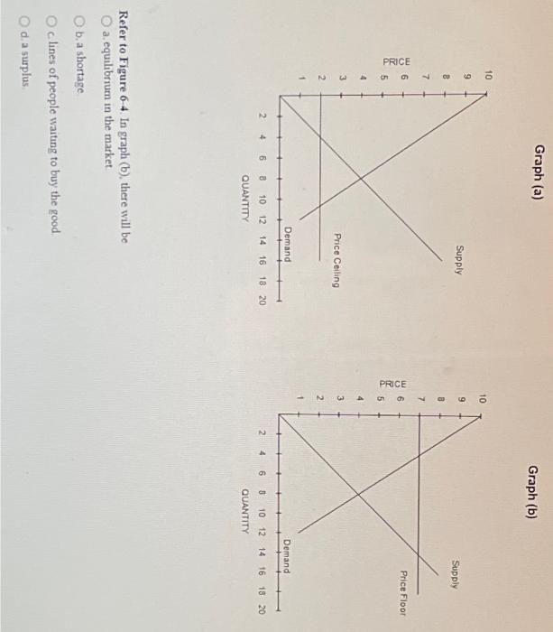 Solved PRICE 10 9 8 7 6 4 3 2 Graph (a) 2 4 6 8 10 Supply | Chegg.com