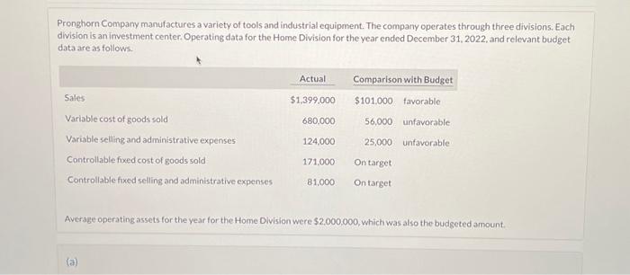 Solved Pronghorn Company manufactures a variety of tools and | Chegg.com