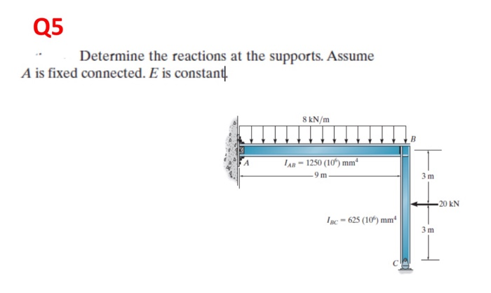 Solved Q5 Determine the reactions at the supports. Assume A | Chegg.com