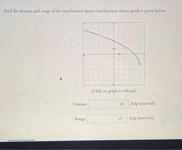 Solved Find the domain and range of y= f(x) whose graph is | Chegg.com