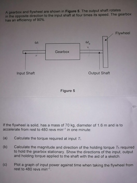 Solved A gearbox and flywheel are shown in Figure 5. The | Chegg.com