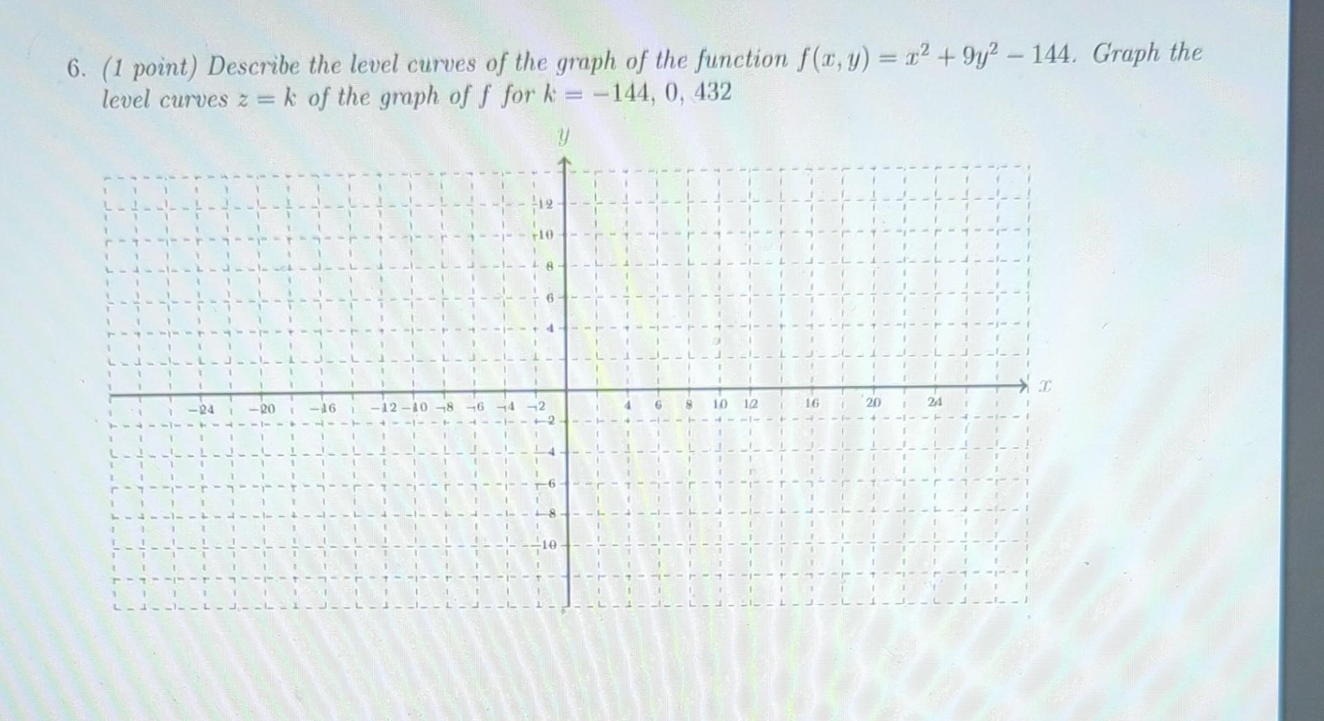 Solved 6. (1 point) Describe the level curves of the graph | Chegg.com