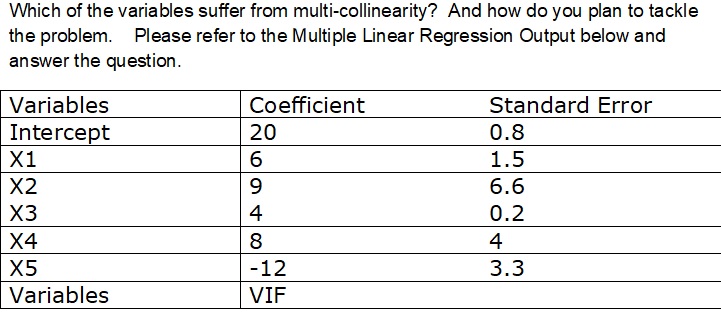 Solved Which of the variables suffer from | Chegg.com