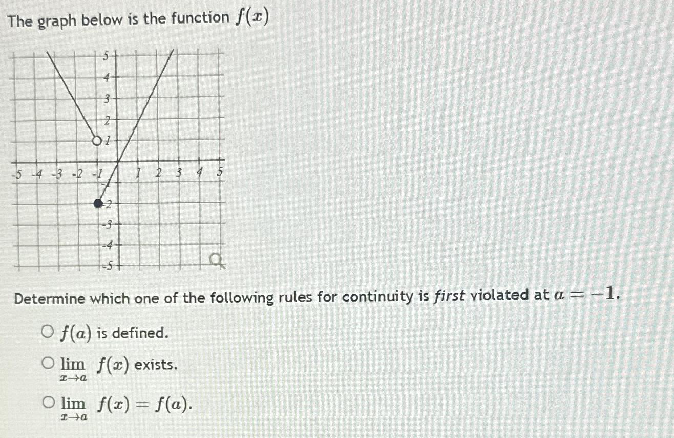 Solved The graph below is the function f(x)Determine which | Chegg.com