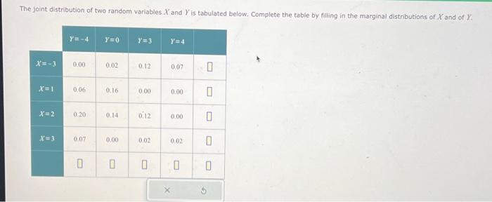 Solved The joint distribution of two random variables X and | Chegg.com