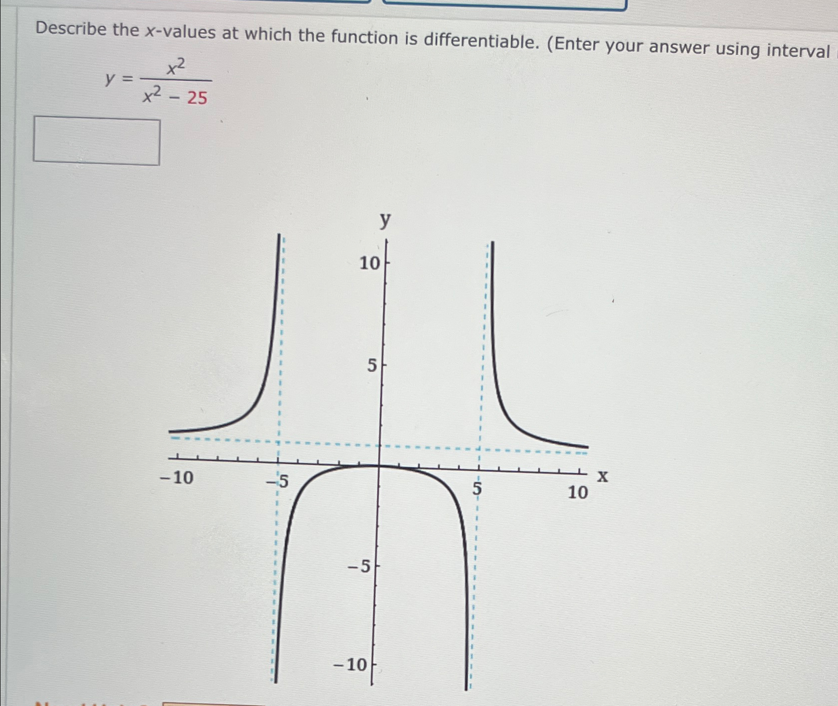 Solved Describe the x-values at which the function is | Chegg.com
