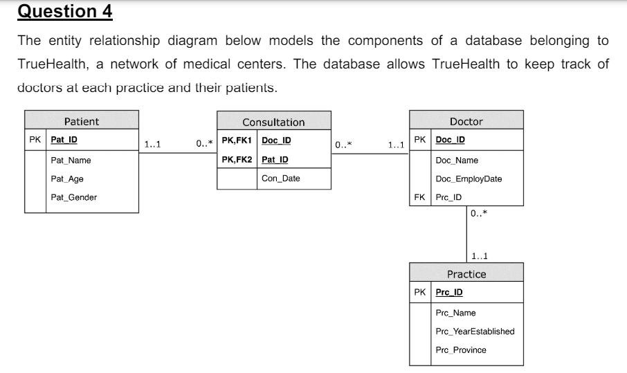 Solved Question 4The entity relationship diagram below | Chegg.com