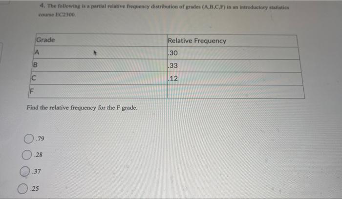 Solved 4. The following is a partial relative frequency | Chegg.com