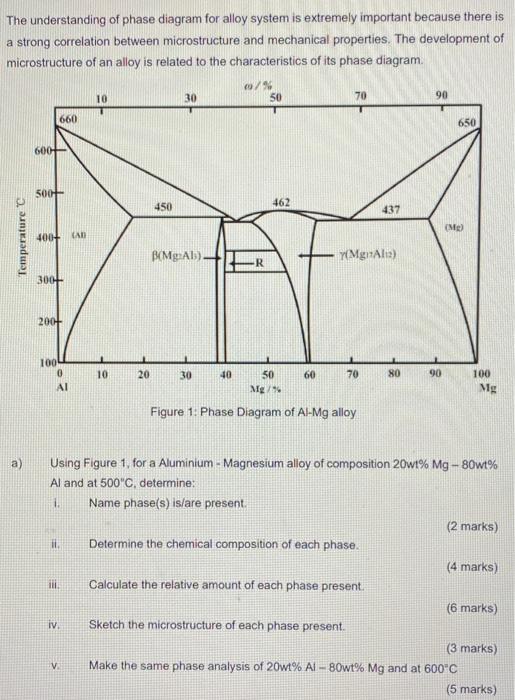 Solved The understanding of phase diagram for alloy system | Chegg.com