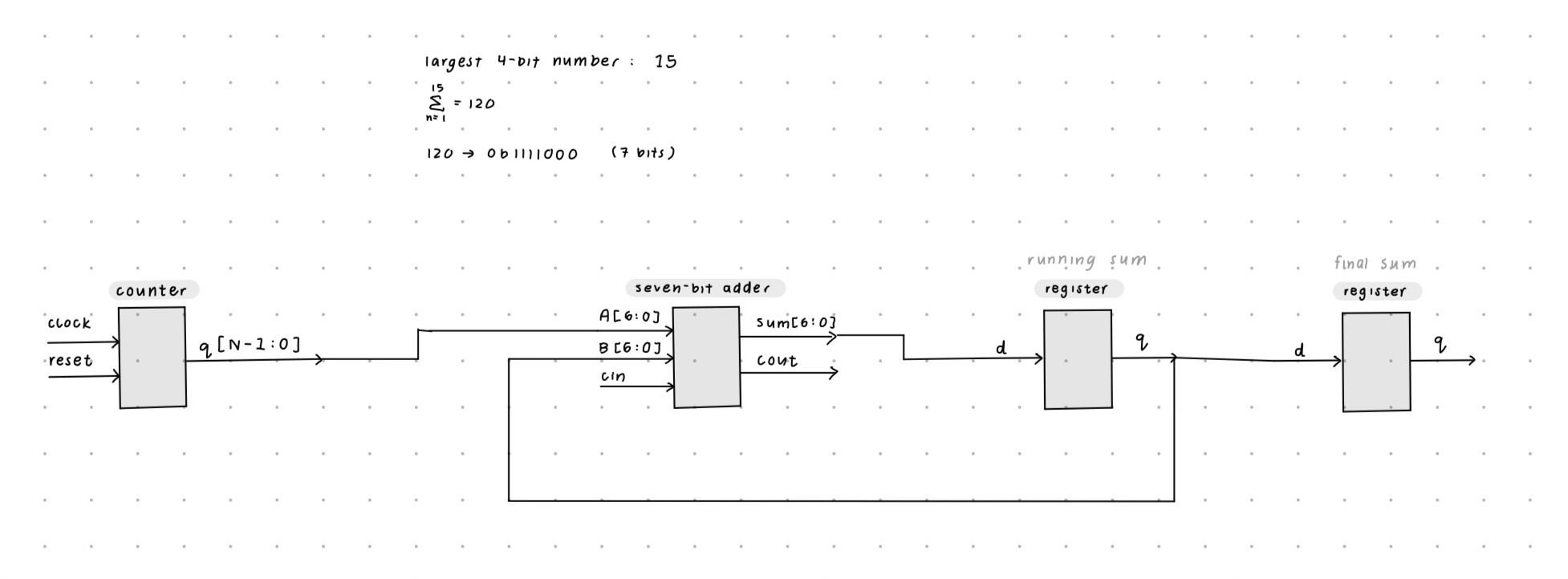 Solved Create the logic diagram using logic gates for this | Chegg.com