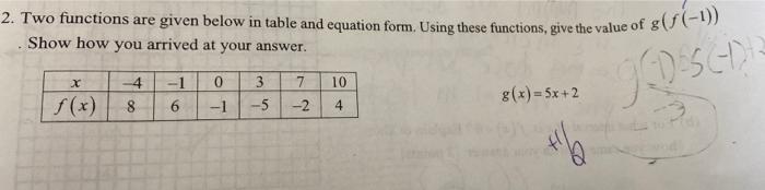 Solved 2. Two functions are given below in table and | Chegg.com