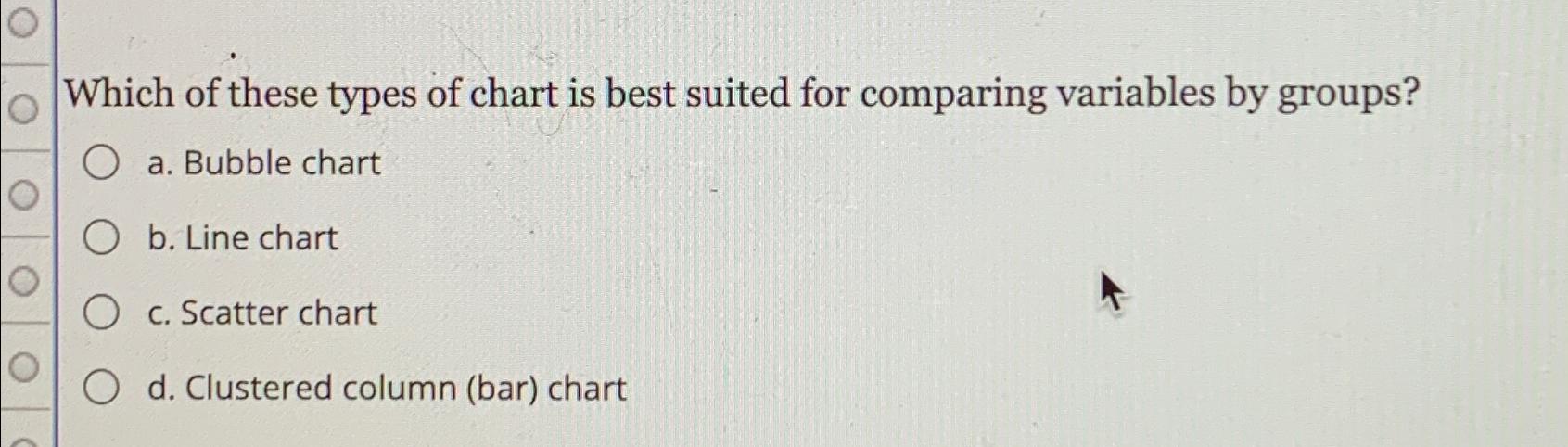 Solved Which of these types of chart is best suited for | Chegg.com