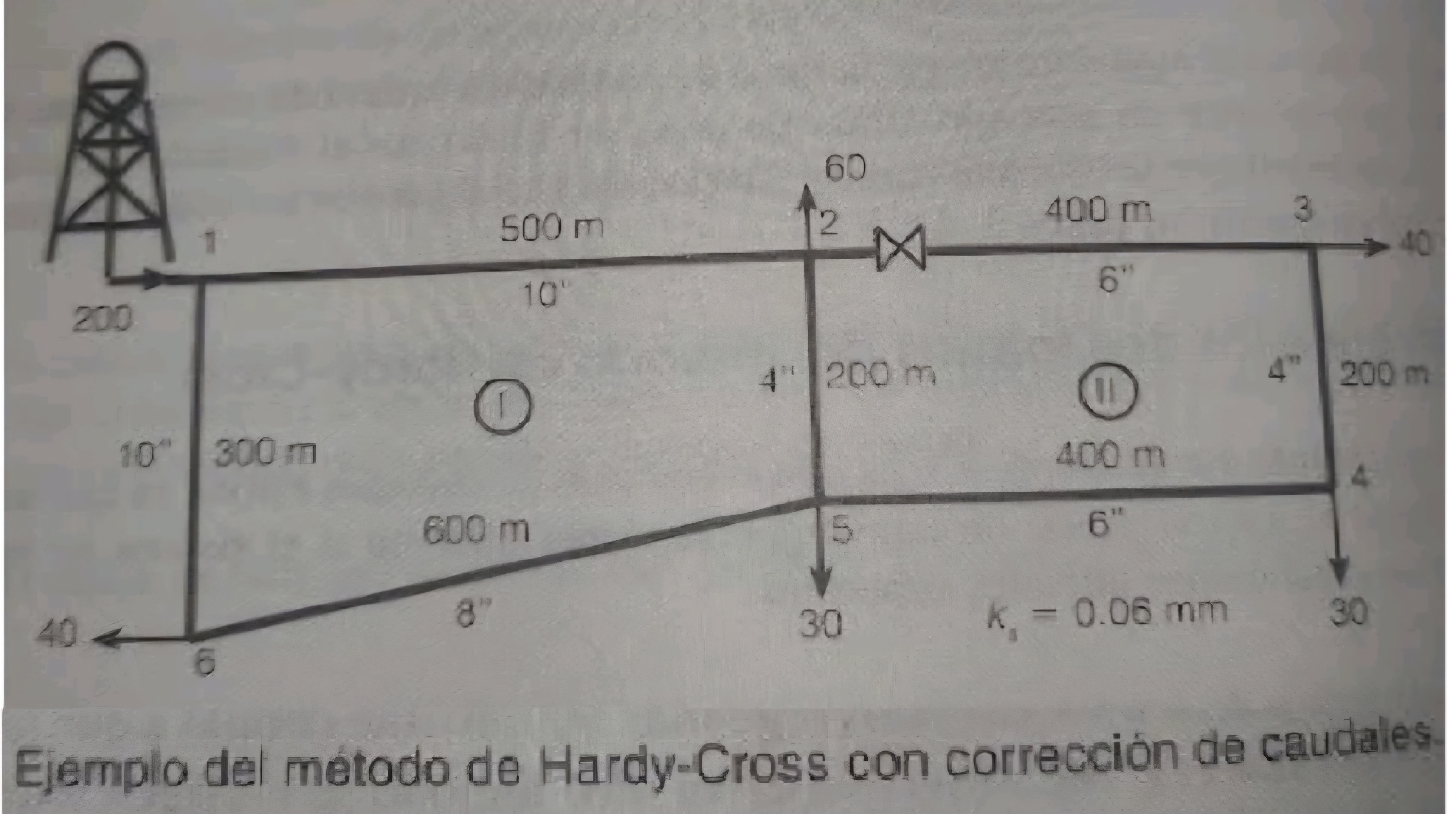 Solved Analice la red cerrada de tuberías que se muestra en | Chegg.com