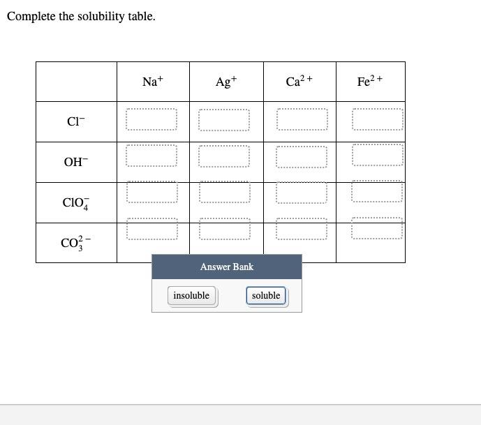 Solved Complete the solubility table. Na+ Ag+ Ca2+ Fe2+ Cl" | Chegg.com